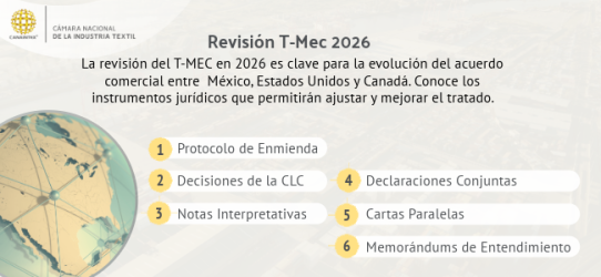Revisión T-MEC 2026 - Canaintex