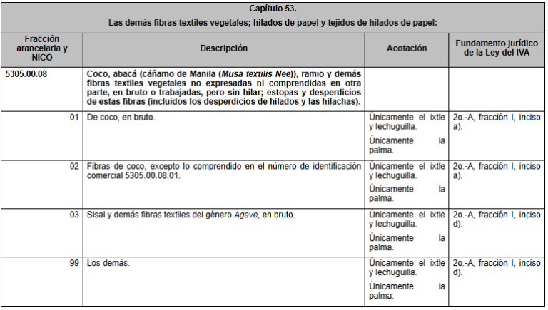 ANEXOS 10, 22 y 27 de las Reglas Generales de Comercio Exterior para ...